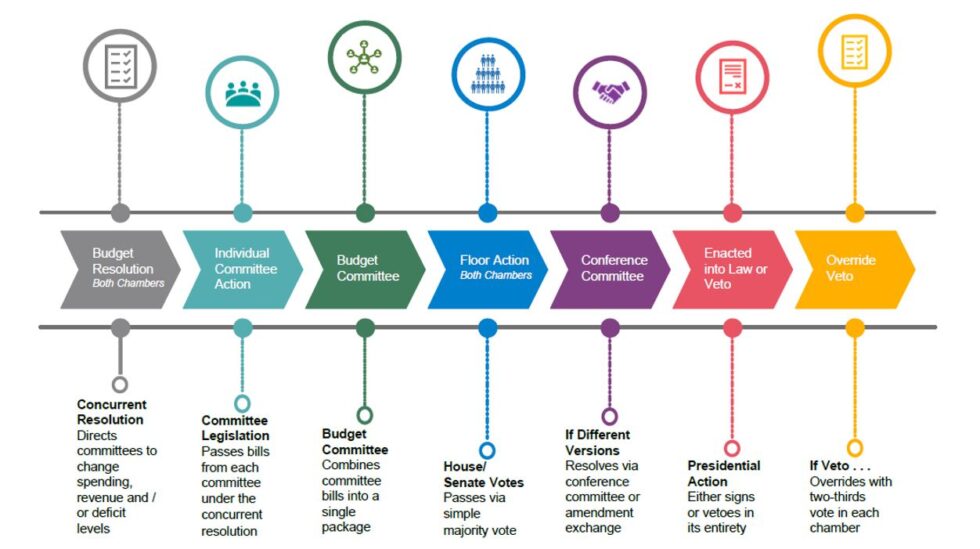 Pandemic Relief & Reconciliation - UnityPoint Health | Government Affairs